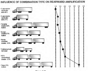 CDL Combination vehicles Study Guide [PDF]