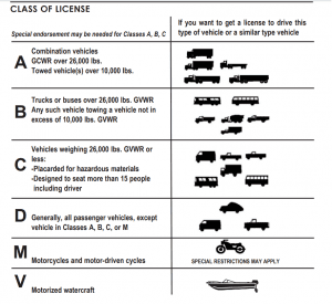 Alabama Permit Test 2025 DMV Study Guide Handbook
