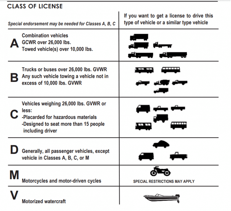 Alabama Permit Test 2025 DMV Study Guide Handbook