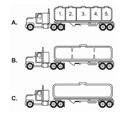 CDL Tanker Test 2024 Questions and Answers