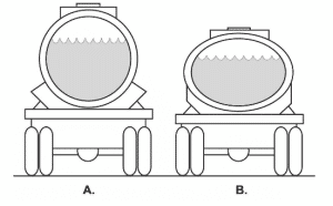 CDL Tanker Test 2025 Questions and Answers